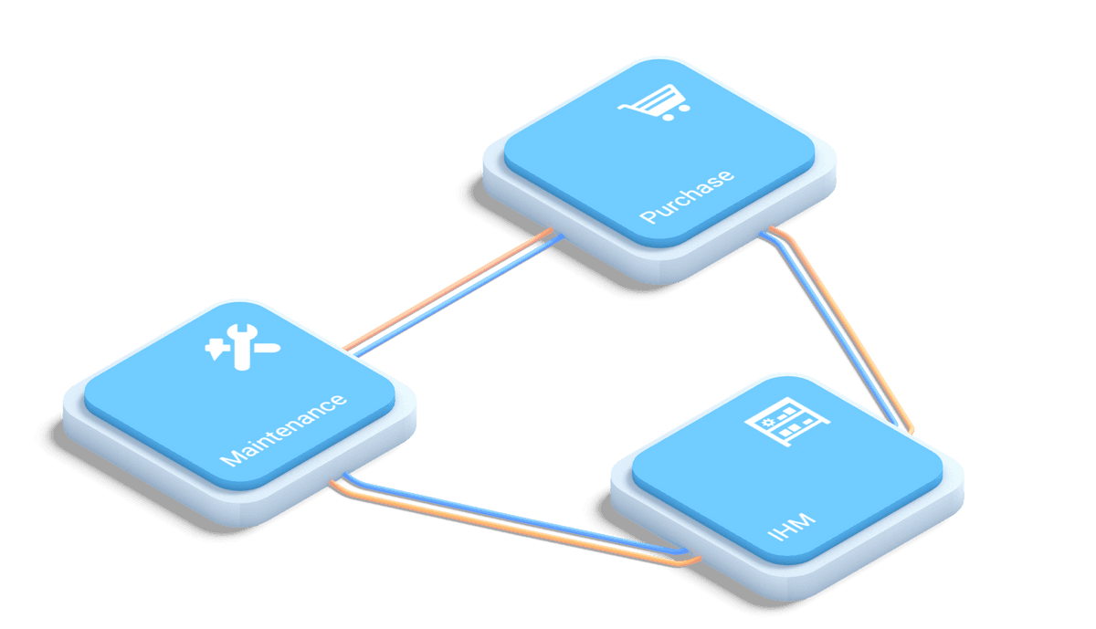 Interfaces And Integrations 